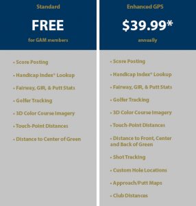 GHIN Mobile App – Golf Association of Michigan